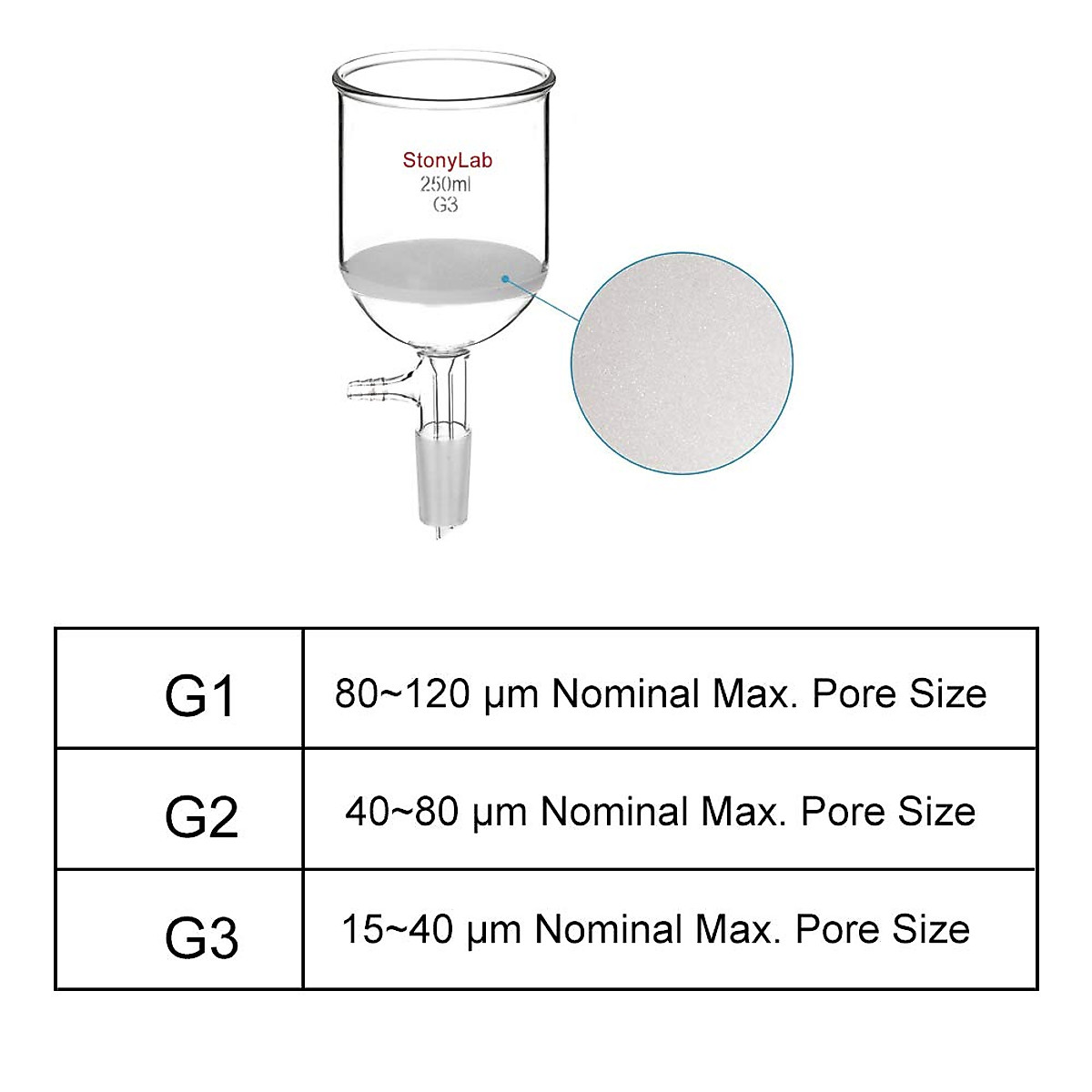 StonyLab Borosilicate Glass Buchner Filtering Funnel with Fine Frit(G3), 76mm Inner-Diameter, 80mm Depth, with 24/40 Standard Taper Inner Joint and Vacuum Serrated Tubulation (250ml)