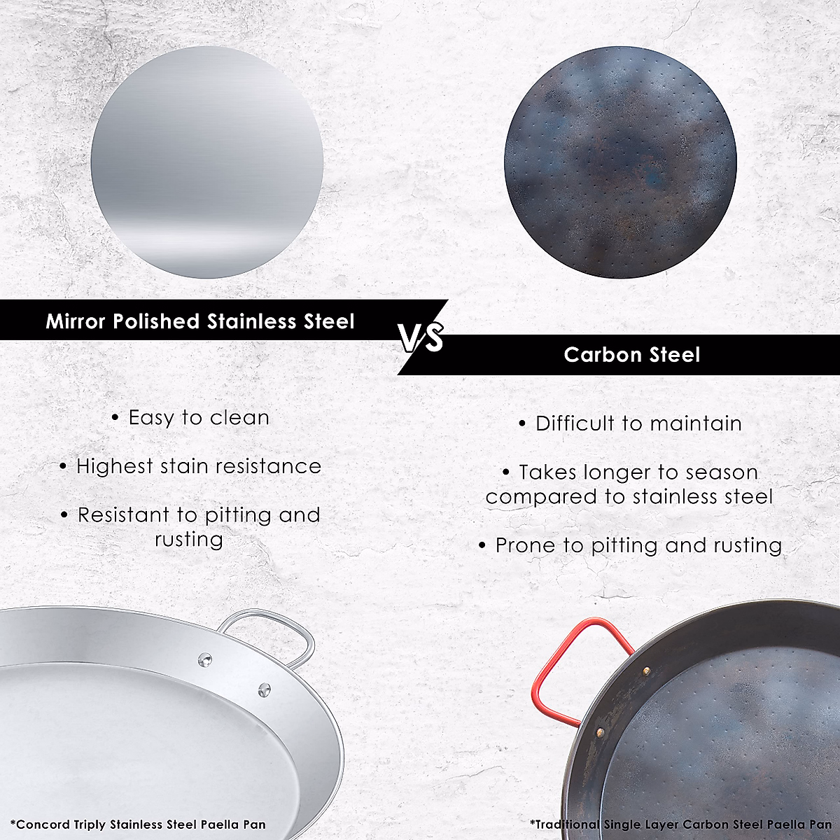 Concord Premium Stainless Steel Paella Pan with Heavy Duty Triply Bottom (16" (40 CM))