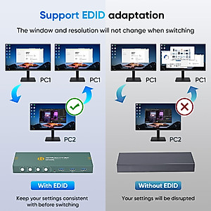 USB3.0 KVM Switch HDMI 4K@60Hz for 4 Computers Share 1 Monitor, KVM Switch 4 Port with 3 USB 3.0 Ports Share Keyboard Mouse, Support Button Switch, Plug and Play