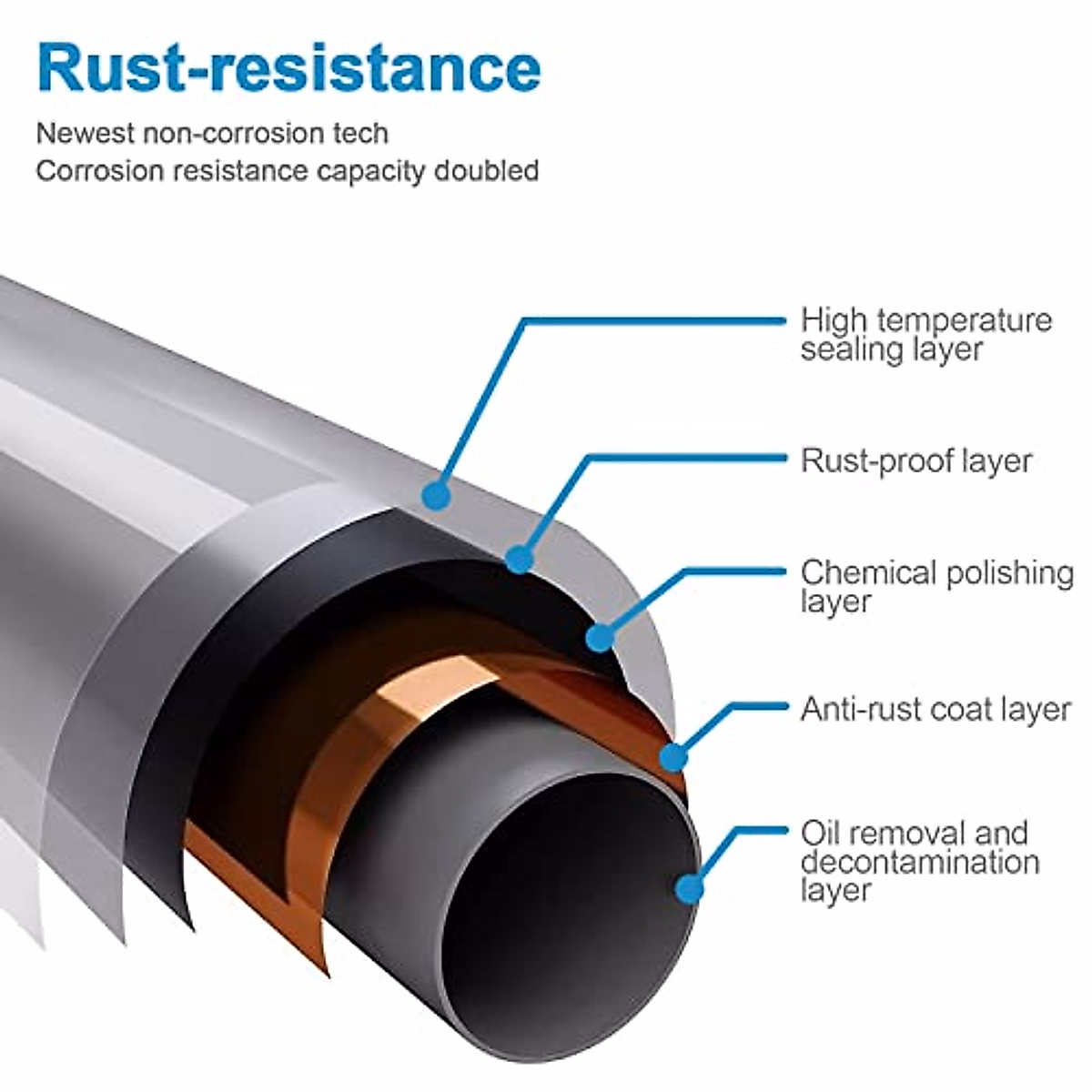 Safety Grab Bars for Bathroom 2 Pack, 16 Inch Anti-Slip Grab Bars for Bathtubs and Showers, Handicap Grab Bars for Shower, Shower Grab Bars for Seniors, Shower Handles for Elderly, Sumuhung