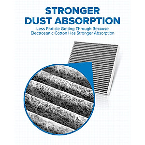 PHILTOP Cabin Air Filter, ACF021 (CF12150) Replace for Expedition, F150, F250, F350, F450, F550 Super Duty, Navigator, Premium Cabin Filter with Activated Carbon Filter