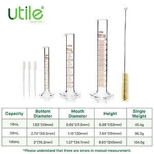 Utile Glass Graduated Cylinder Set, 3 Sizes Measuring Cylinders in 10ml 50ml 100ml, Borosilicate 3.3 Glass with Hexagonal Base, 3ml Transfer Pipettes and 1 Cleaning Brush Offered, 4099.0016.1.