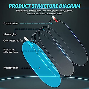 GSZTTKX 14PCS Car Rearview Mirror Film Waterproof Rainproof High-definition Transparent Nano-coated Protective Sticker,suitable for Rearview Mirrors Car Windows Car Trucks SUVs Safe Driving