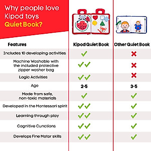 Kipod Montessori Quiet Book - Essential Toddler Travel Toy with Engaging Plane and Car Travel Activities - Cognitive Development Preschool Sensory Learning Baby Busy Book for Toddler Boys & Girls