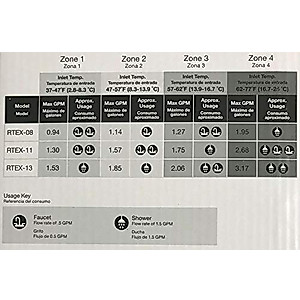 Rheem 240V Heating Chamber RTEX-13 Residential Tankless Water Heater, GRAY