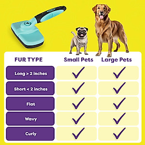 Hertzko Dog Brush for Shedding - Self Cleaning Slicker Brush for Dogs and Cats - Gently Removes Loose Hair, Tangles, and Dirt - Grooming Brush Suitable for Long or Short Coats - Aqua