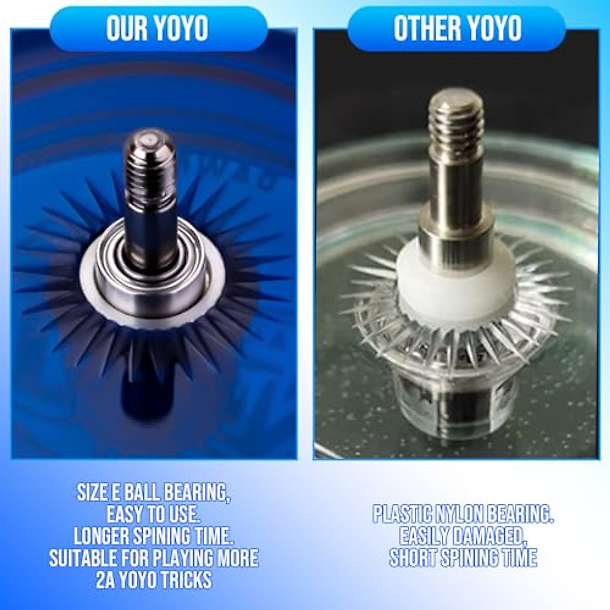 Responsive Yoyo D3 Looping Yoyo for Kids, Durable Professional Plastic Yo yo for Beginners, Looping Yo-yo for 2A Thick with Extra 2 Yoyo Strings + 2 Spacers ( Blue White)