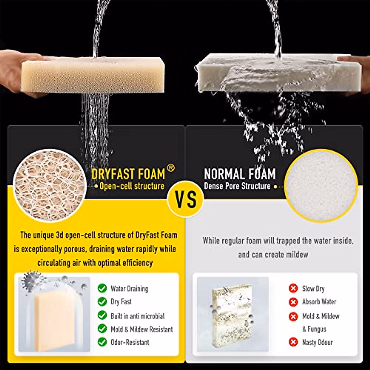 SUNROX DryFast Foam Outdoor Bench Cushion with DryMesh Drainage, All-Weather FadeShield Water Resistant Patio Furniture Cushions, Ultra Durable Low Maintenance Bench Seat Pads 42"x18" Navy