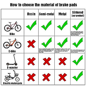 4 Pairs Sintered Metal MTB Bike Brake Pads, Ebike Scooter Brake Pads Electric Scooter Brake Pads Electric Bike Brake Pads, Compatible for Trp Tektro Shimano Brake Pads MT200 M355 M446 M315 M365