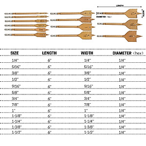 13 Piece Spade Drill Bit Set, Paddle Flat Bit Set for Woodworking, 1/4"to 1-1/2", with Exquisite Packaging, for Cutting Wood, Plastic and Aluminum Holes