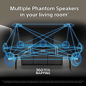 Sony STR-AN1000 7.2 CH 8K A/V Receiver: Dolby Atmos, DTS:X, Bluetooth, WiFi, Google Chromecast, Spotify Connect, Apple AirPlay, HDMI 2.1 and SA-RS3S Wireless Rear Speakers for HT-A7000/A5000/A3000
