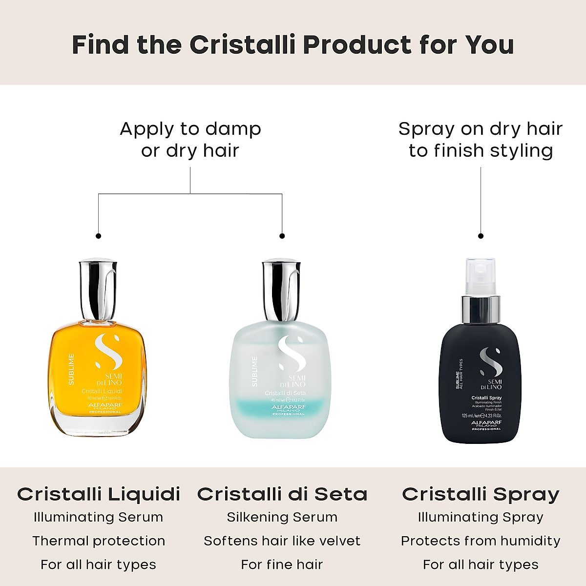 Alfaparf Milano Semi di Lino Sublime Cristalli Liquidi Hair Oil Serum with Thermal Protection - Anti Frizz Hair Serum & Smoothing Heat Protectant Spray with Vitamin E for Frizzy Hair (0.51 oz / 15 ml)