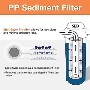 iSpring F3WGB32BM Whole House Water Filter Set with FWSP50SL Spin Down Sediment Replacement Cartridge