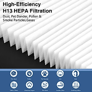 RF200 Replacement Filter Compatible with OV200 Air Purifier, Including 1 True HEPA Filter, 1 Carbon Filter, and 4 Extra Pre-Filters