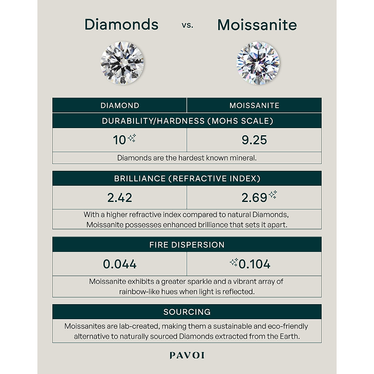 PAVOI 14K Sterling Silver Yellow Gold Plated Round Cut Solitare 1.5 CT Moissanite Engagement Ring for Women | Moissanite Wedding band for Women | Moissanite Promise Rings