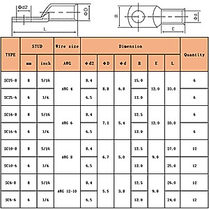 144Pcs Battery Terminal Connectors,HEMEI AWG4 6 8 12/10 Cable lugs, Heavy Duty Terminal Wire Lugs,72pcs Battery Cable Ends Ring Terminals with Spy Hole and 72pcs 3:1 Heat Shrink Tubing.