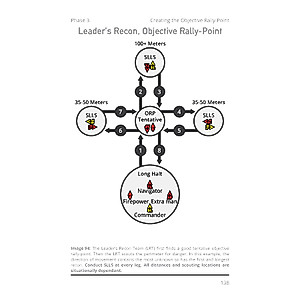 Small Unit Tactics: An Illustrated Manual (Small Unit Soldiers)