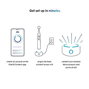 Oral-B Electric Toothbrush, Alexa Built-In, Amazon Dash Replenishment Enabled, White, Smart Brushing System
