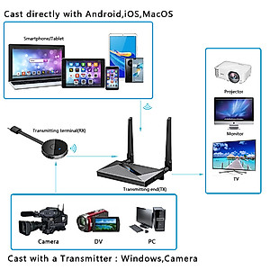 Wireless HDMI Receiver and Transmitter,Wireless HDMI Kit Supporting Ultra HD Resolution Wireless 4K Transmission,2.4/5GHZ Wireless Networks ensure lossless Long Range Signals,up to 98ft / 30m Distance