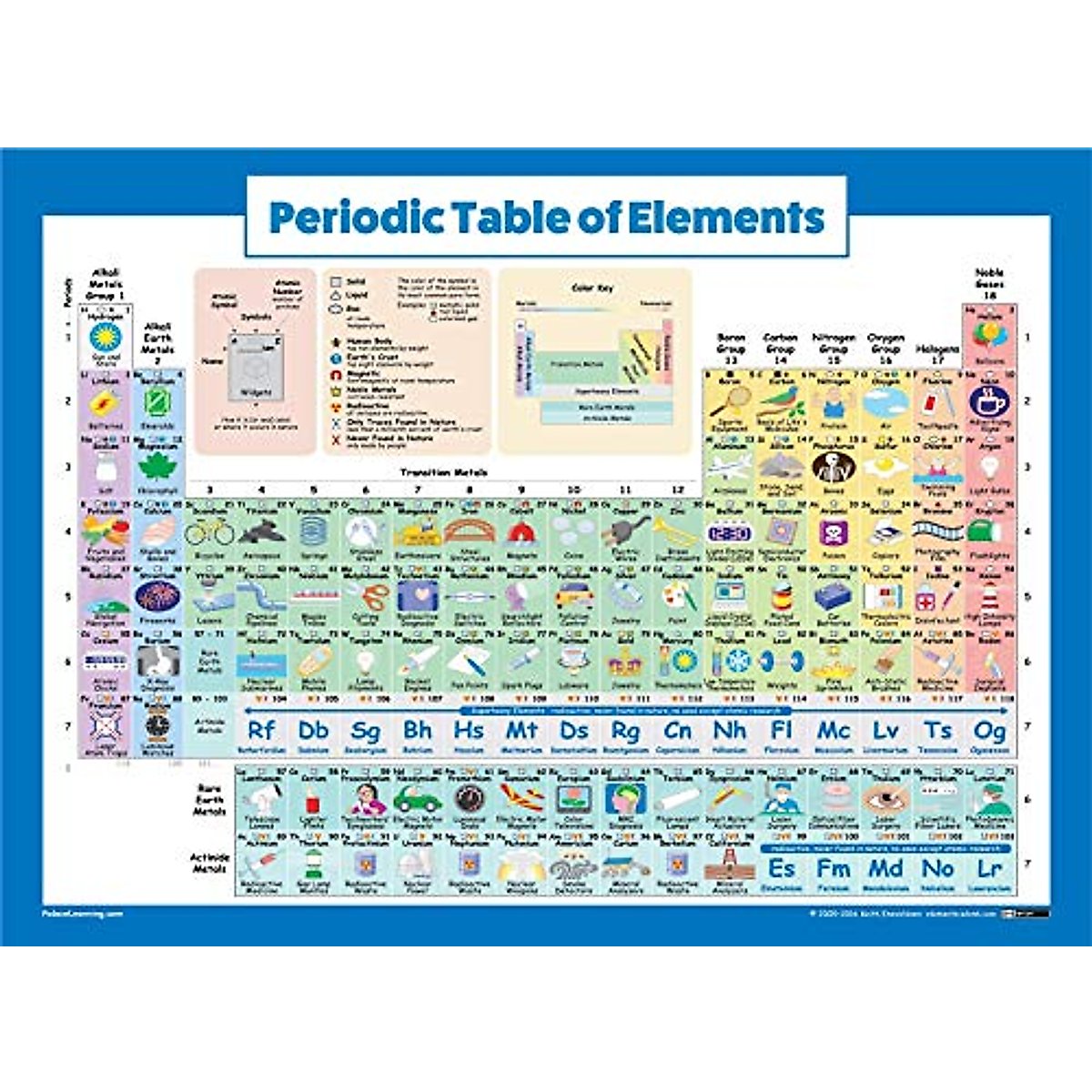 Periodic Table of Elements Poster For Kids - LAMINATED - Science & Chemistry Chart for Classroom - (18 x 24)