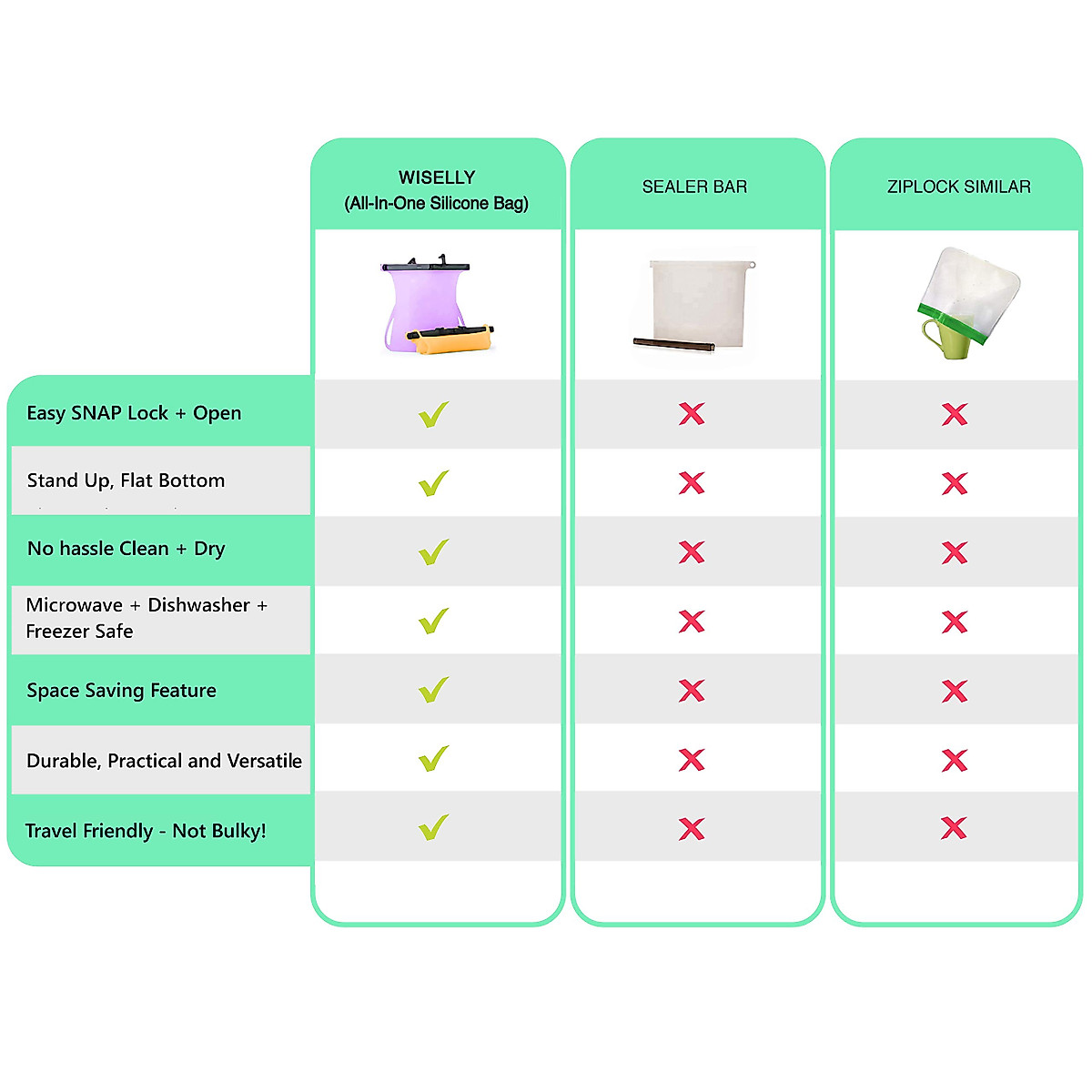 Reusable Silicone Food Bag Odorless Dishwasher Safe No Pop Open Leakproof Snack Bags Stand-Up Easy Dry Flat Bottom Freezer Food Storage Bag Best Ziplock Bags Alternative For Meats, Marinates