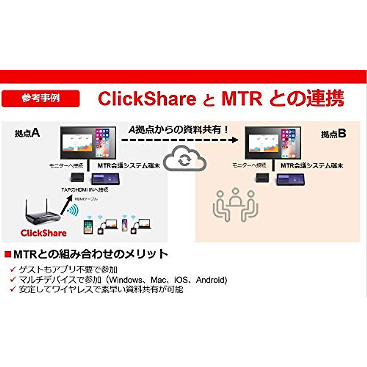 Barco ClickShare Button Switch, Gray (R9861500D01) for Laptop