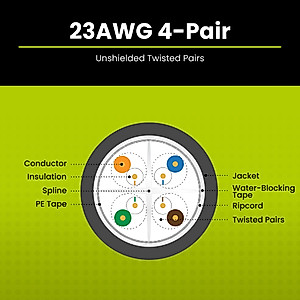 trueCABLE Cat6A Direct Burial, 1000ft, Waterproof, Outdoor Rated CMX, Black, 23AWG Solid Bare Copper, 750MHz, PoE++ (4PPoE), ETL Listed, Unshielded UTP, Bulk Ethernet Cable