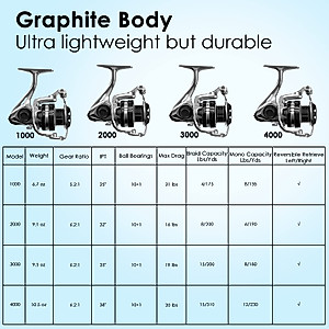 Tempo Vertix Spinning Reel, Smooth 10+1 Stainless BB Fishing Reels for Freshwater, Ultralight Graphite Frame with Carbon Fiber 20LBs Drag Max, 6.2:1 Gear Ratio Reel for Catfish Bass