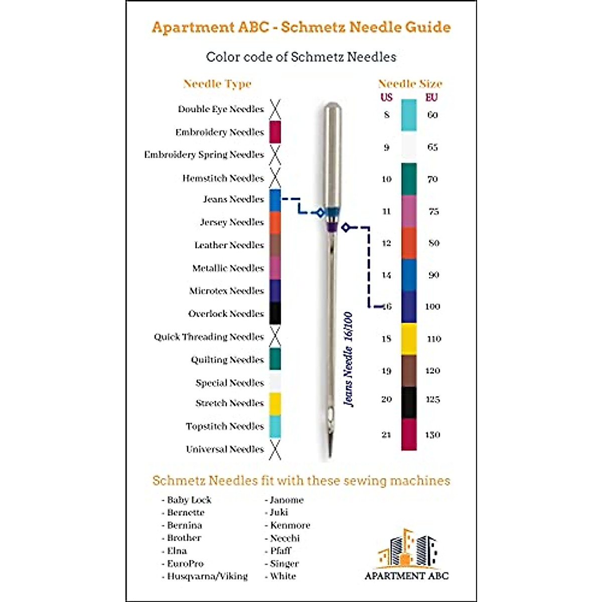 Denim and Universal Sewing Machine Needles Combo Pack, (Size: Assorted) Fits Brother, Baby Lock, Bernette, Bernina, Elna, Necchi, Juki, Janome, Kenmore, Singer Sewing Machines by Apartment ABC