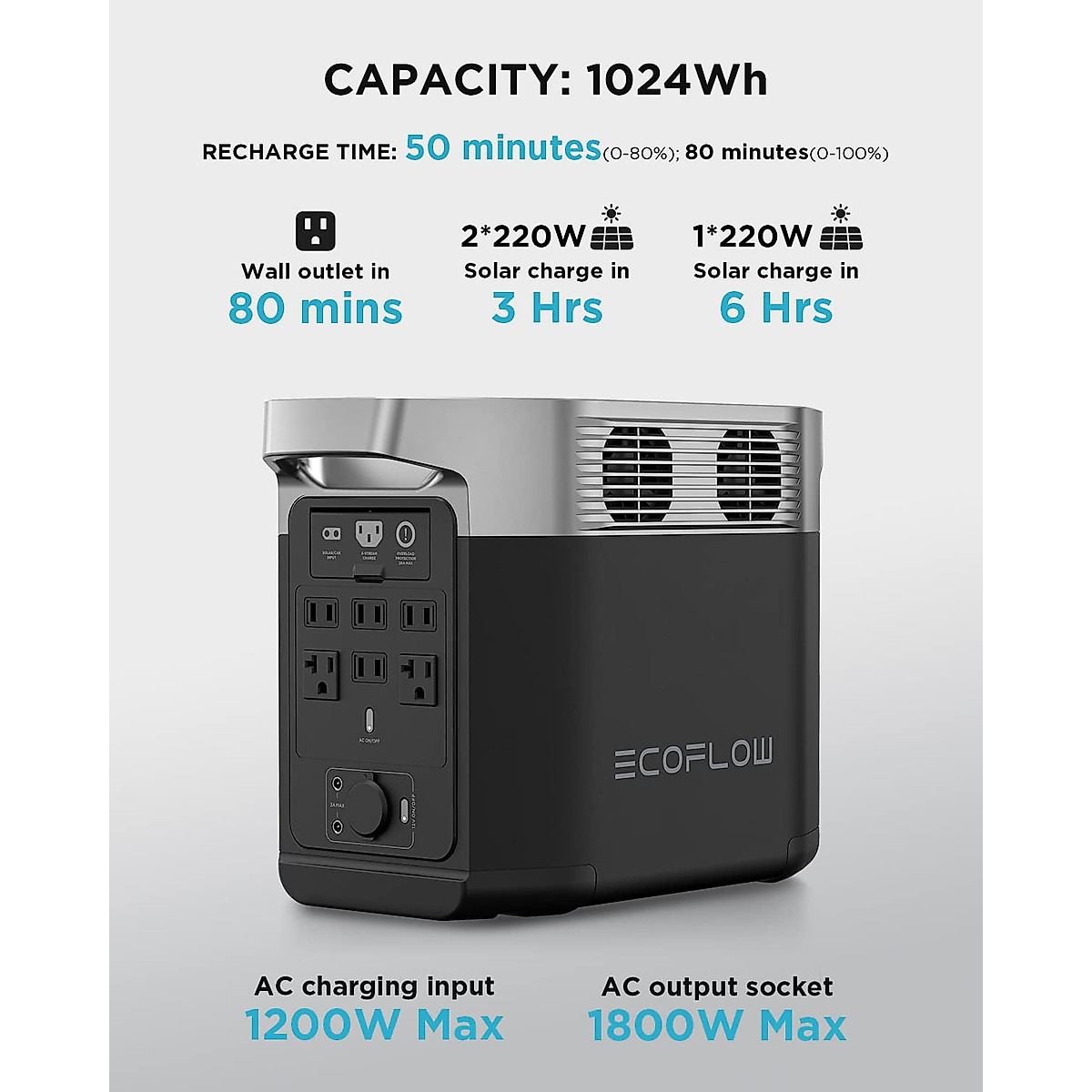 EF ECOFLOW Solar Generator DELTA 2 with 2x220W Portable Solar Panels, 1024Wh LFP Battery, Fast Charging, Portable Power Station for Home Backup Power, Camping & RVs