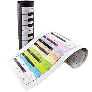Ruiwaer 88 Key Keyboard Piano Finger Simulation Practice Guide Teaching Aid Note Chart Beginner Musical Instrument Accessories Double Side