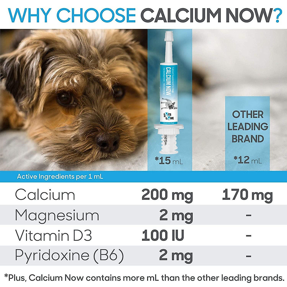 Calcium Now - Oral Calcium for Whelping Dogs (30 ml) - Dog & Cat Calcium Supplement Paste - Lots of Love