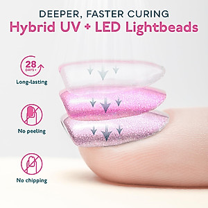 SUNUV SUN2C 48W UV Light for Nails, UV LED Nail Lamp with 4 Timer Settings, Curing Lights Compatible with All Gel Polish Rose