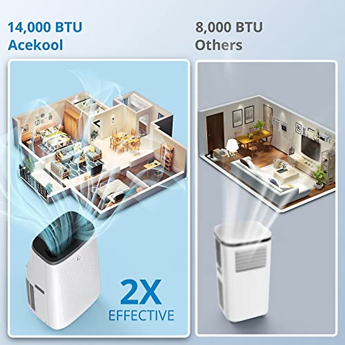 Acekool Portable Air Conditioner 14,000 BTU 3-IN-1 Quiet AC Unit with Remote Control, Built-in Dehumidifier, Fan, Auto, Sleep Modes, Cools Room up to 750 sq. ft, Exhaust Hose & Window Kit, 24H Timer