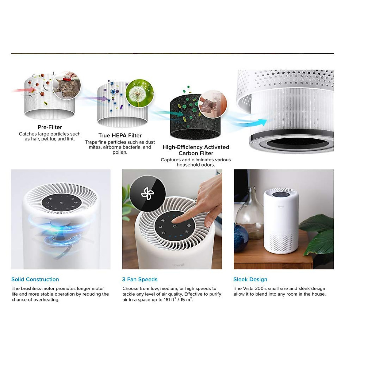 2 Pack Vista 200 3-in-1 True HEPA Filter Compatible with Levoit Vista 200, Vista 200-RF Air Purifier