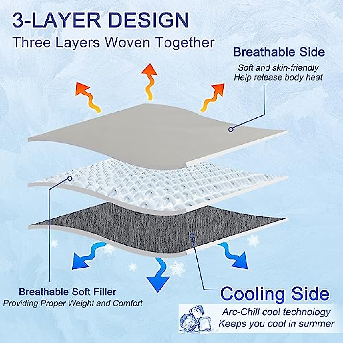 PHF Clever Cooling Blanket King Size, Arc-Chill Cold Tech Fabric Cooling Comforter for Hot Sleepers Night Sweats, Lightweight Soft Breathable Silk Smooth Summer Blanket, 108"x90", Charcoal Grey