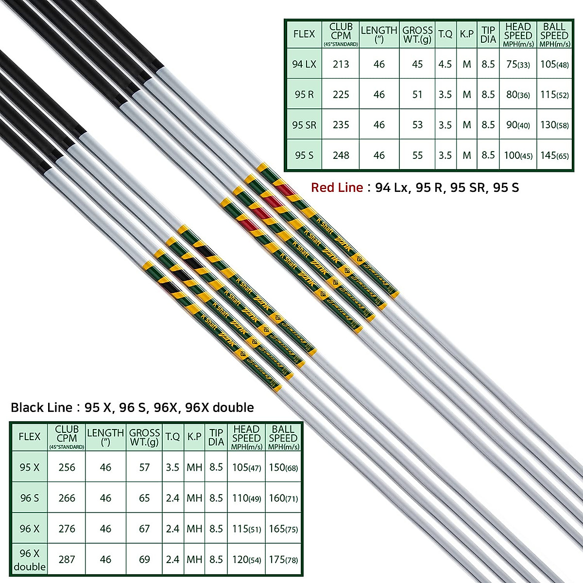 "N/A" 90 Ton Golf Driver Shaft Simzzang Edition, Caviar Grip for Woman 36 / 32g (Caviar Grip for Woman 32g, PING 410,425, 94LX, 44.5 inch, 1, Woman)