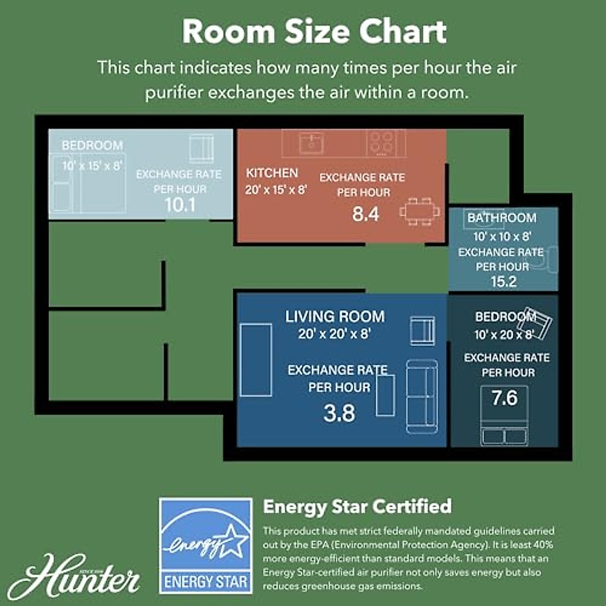 Hunter HP700 Medium Console Air Purifier for Large Rooms Features Pre-Filter, True HEPA Filter, Multiple Fan Speeds, Soft Touch Digital Control Panel, Sleep Mode, Timer, Accent Light