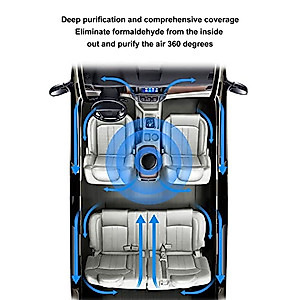 Car Air Purifier, 2 Gears Air Purifiers Deep Purification for Office (Black)