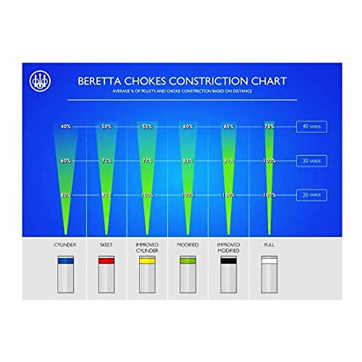 Beretta Mobilchoke Victory Extended 12Ga Improved Modified Nickel Plated Choke Tube