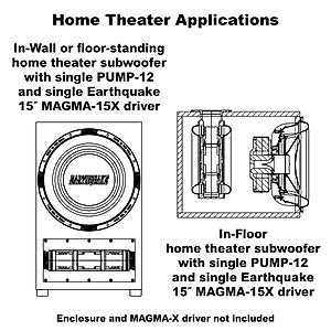 EARTHQUAKE Sound PUMP-12 Dual 12-Inch Horn Loaded Passive Bass Radiator Module for Home and Car Subwoofer Enclosures