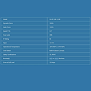 Linear Actuator IP66 Rated Deluxe High Force Motion 100lb Capacity 6 Inch Stroke