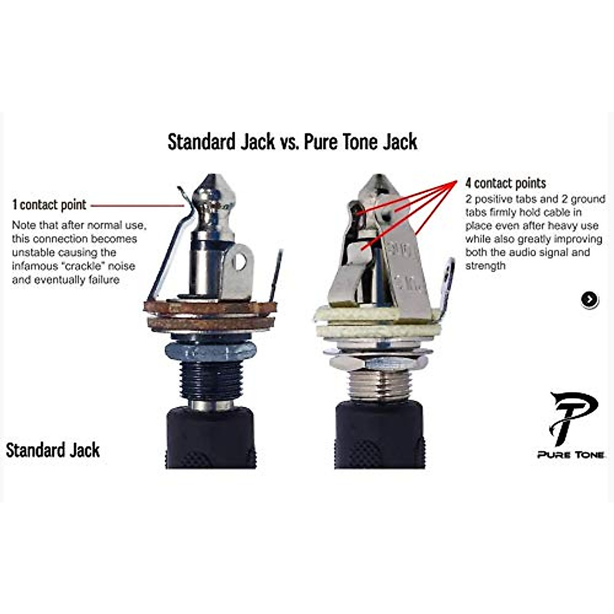 Chrome Electrosocket Jackplate with Pure Tone Full-contact Output Jack