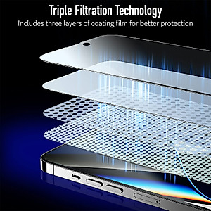 MOCOLL Anti Blue Light Screen Protector Compatible for iPhone 14 Plus/13 Pro Max 6.7 inch Tempered Glass Ultra HD Full Screen Film 9H Hardness Anti-scratch Bubble-free