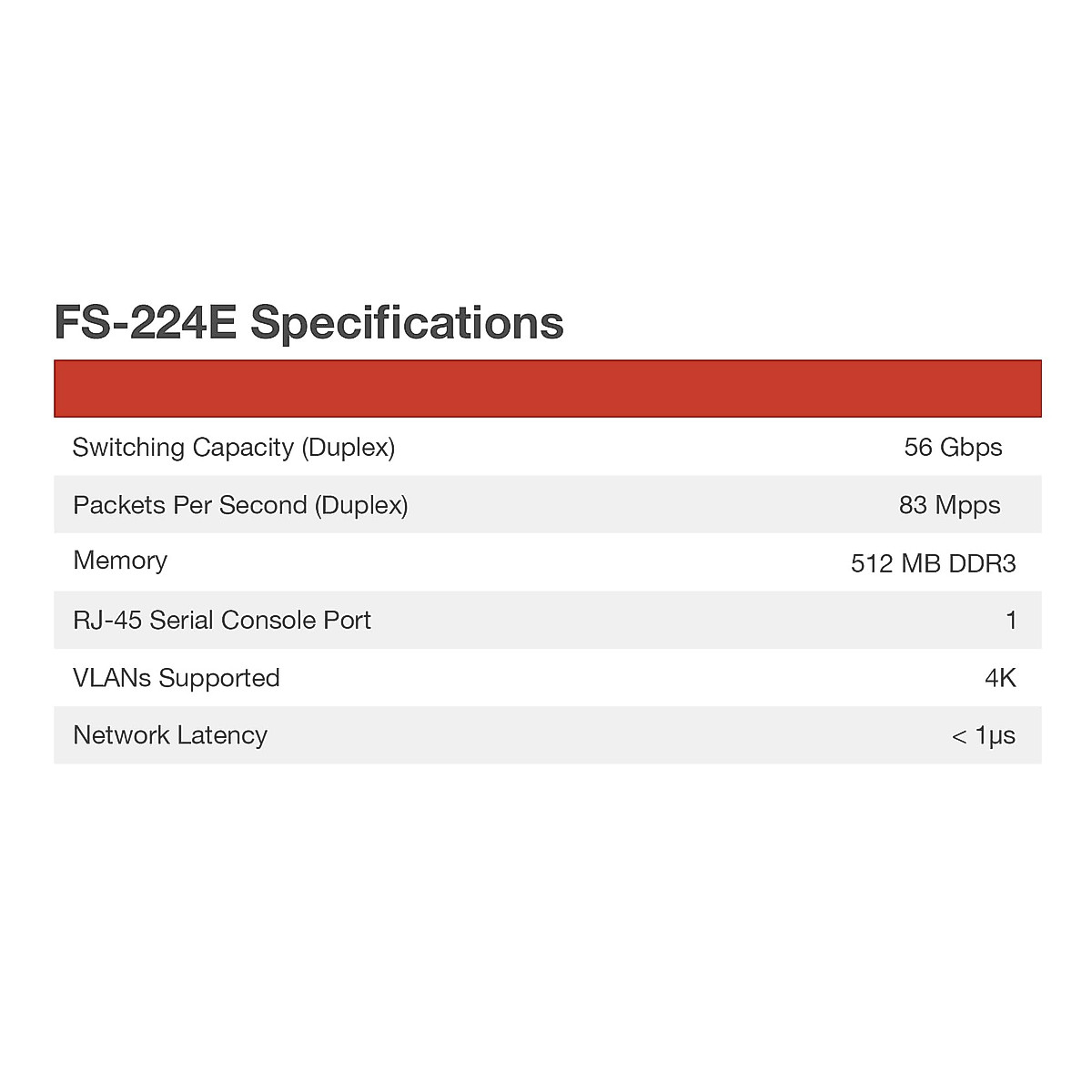 Fortinet FortiSwitch - 224E Layer 2/3 Switch (FS-224E)