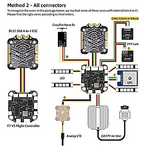 SpeedyBee V3 F7 Flight Controller Stack: 30x30 Drone FC Stack with 4in1 50A ESC BL32, Wireless Betaflight Configuration, Blackbox,Solder-Free Plugs,WiFi,Bluetooth for 3-6S 4" 5" FPV Drone Cinelifter