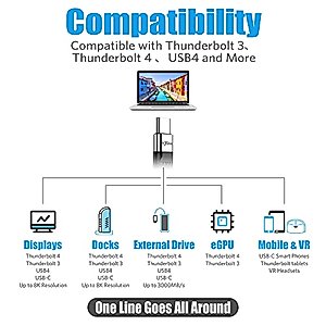 Rixmie Short USB C Cable, 40Gbps USB4 Cable Compatible with Thunderbolt 4/3 Interface, USB C to USB C Cable Supports 8K Display.
