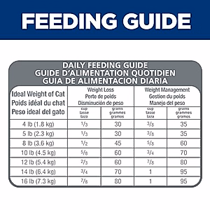 Hill's Science Diet Light, Adult 1-6, Weight Management Support, Dry Cat Food, Chicken Recipe, 7 lb Bag