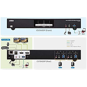 ATEN 2 Port 4K DisplayPort KVM Switch 2 Monitors 2 Computers Dual Monitor KVM Switch, Share USB Peripherals, Independent KVM, USB, and Audio Switching CS1942DP