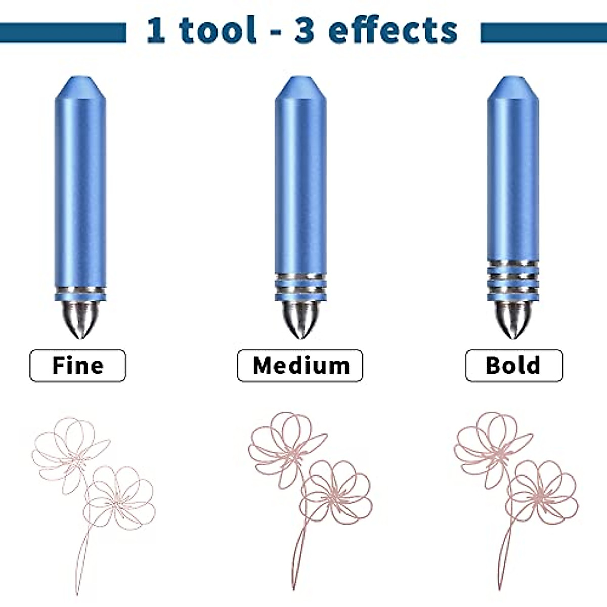 Foil Transfer Kit for Cricut Explore Air 2/Explore Air 3, 3 in 1 Foil Transfer Tool Housing and Blades for Cricut Maker/Maker 3, Including Fine, Medium and Bold Blades and Housing